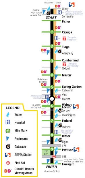 Traffic Safety and the 2013 Broad Street Run - Traffic Safety Resource ...