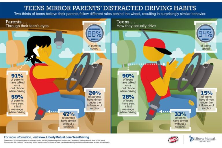 PA Teens Award for Safe Driving and Traffic Awareness - Traffic Safety ...