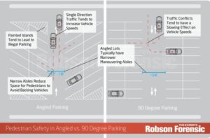 Tips For Enhancing Parking Lot Pedestrian Safety - Traffic Safety ...