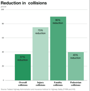Mapping Safer Road Design In America With Roundabouts - Traffic Safety ...