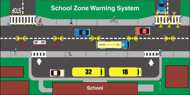 Back To School: 7 Ways To Make School Zones Safer For Students ...