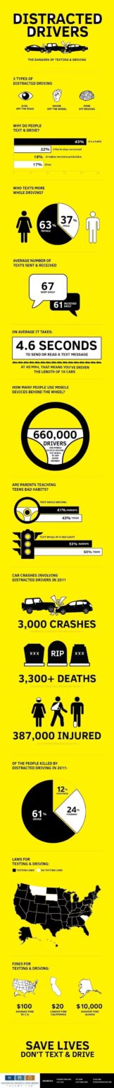 texting-driving-infographic (1) – Traffic Safety Resource Center