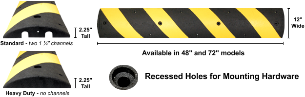 Rubber Speed Bumps - Portable & Recycled | Traffic Safety Store